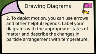 Q1 W3 - States of Matter and Particle Arrangement through Diagrams.pptx