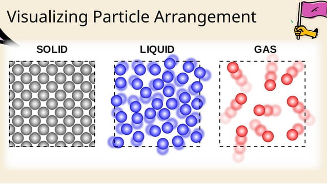 Q1 W3 - States of Matter and Particle Arrangement through Diagrams.pptx ...