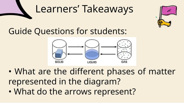 Q1 W3 - States of Matter and Particle Arrangement through Diagrams.pptx ...