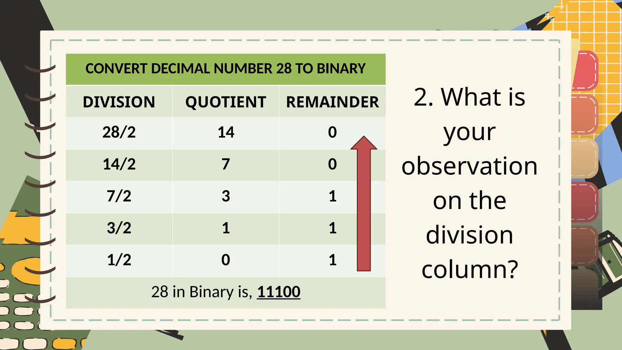 Q1W3D1 CONVERSION OF COMPUTER NUMBER SYSTEMS (DECIMAL TO BINARY).pptx
