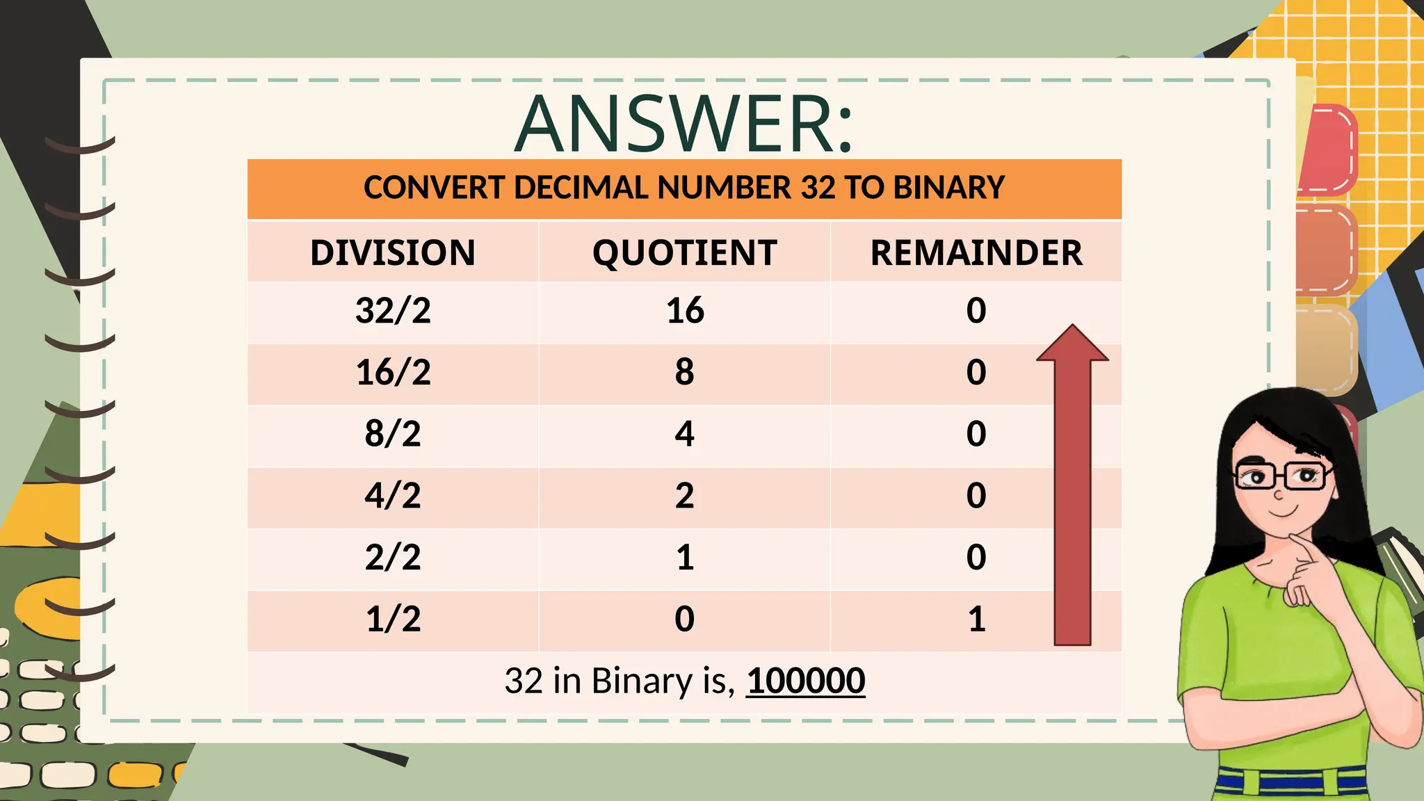 Q1w3d1 Conversion Of Computer Number Systems (decimal To Binary).pptx