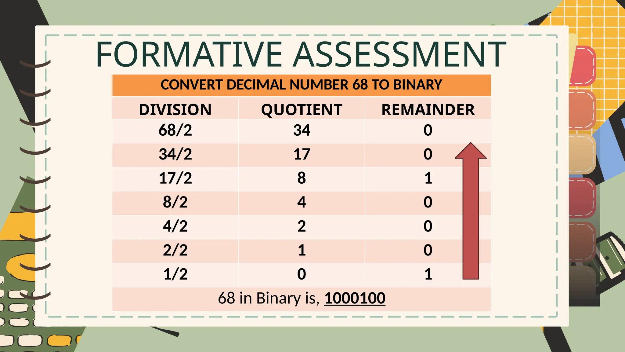 Q1W3D1 CONVERSION OF COMPUTER NUMBER SYSTEMS (DECIMAL TO BINARY).pptx