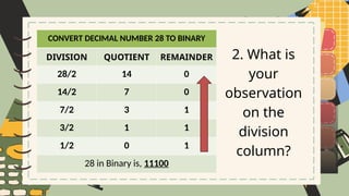 Q1W3D1 CONVERSION OF COMPUTER NUMBER SYSTEMS (DECIMAL TO BINARY).pptx