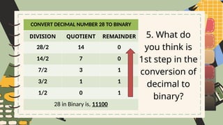 Q1W3D1 CONVERSION OF COMPUTER NUMBER SYSTEMS (DECIMAL TO BINARY).pptx