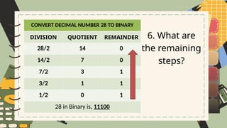Q1W3D1 CONVERSION OF COMPUTER NUMBER SYSTEMS (DECIMAL TO BINARY).pptx
