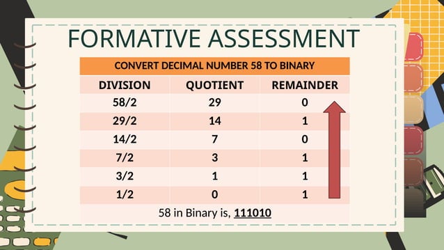 Q1W3D1 CONVERSION OF COMPUTER NUMBER SYSTEMS (DECIMAL TO BINARY).pptx