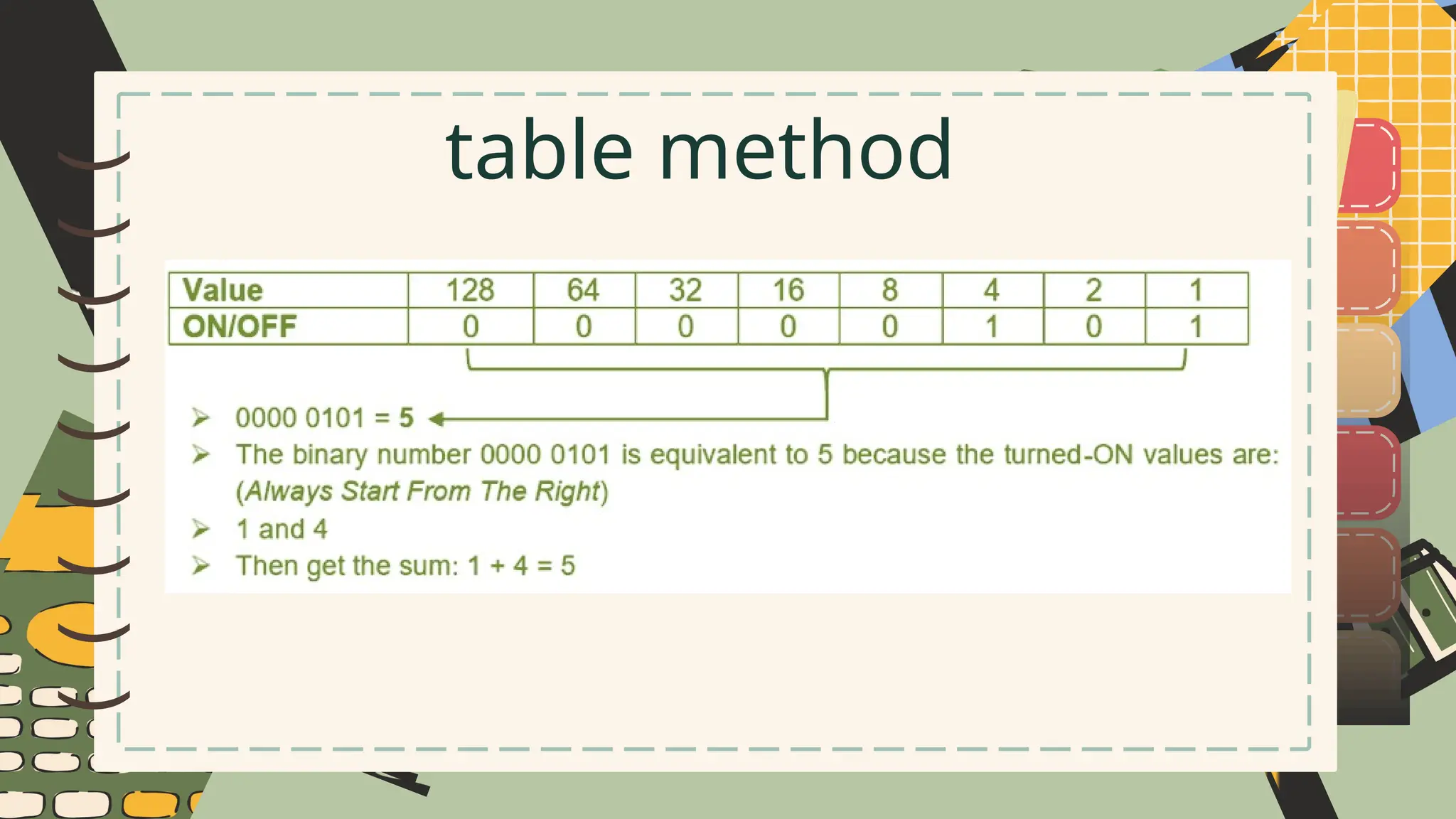 Q1W3D2 CONVERSION OF COMPUTER NUMBER SYSTEMS (BINARY TO DECIMAL).pptx | Free Download