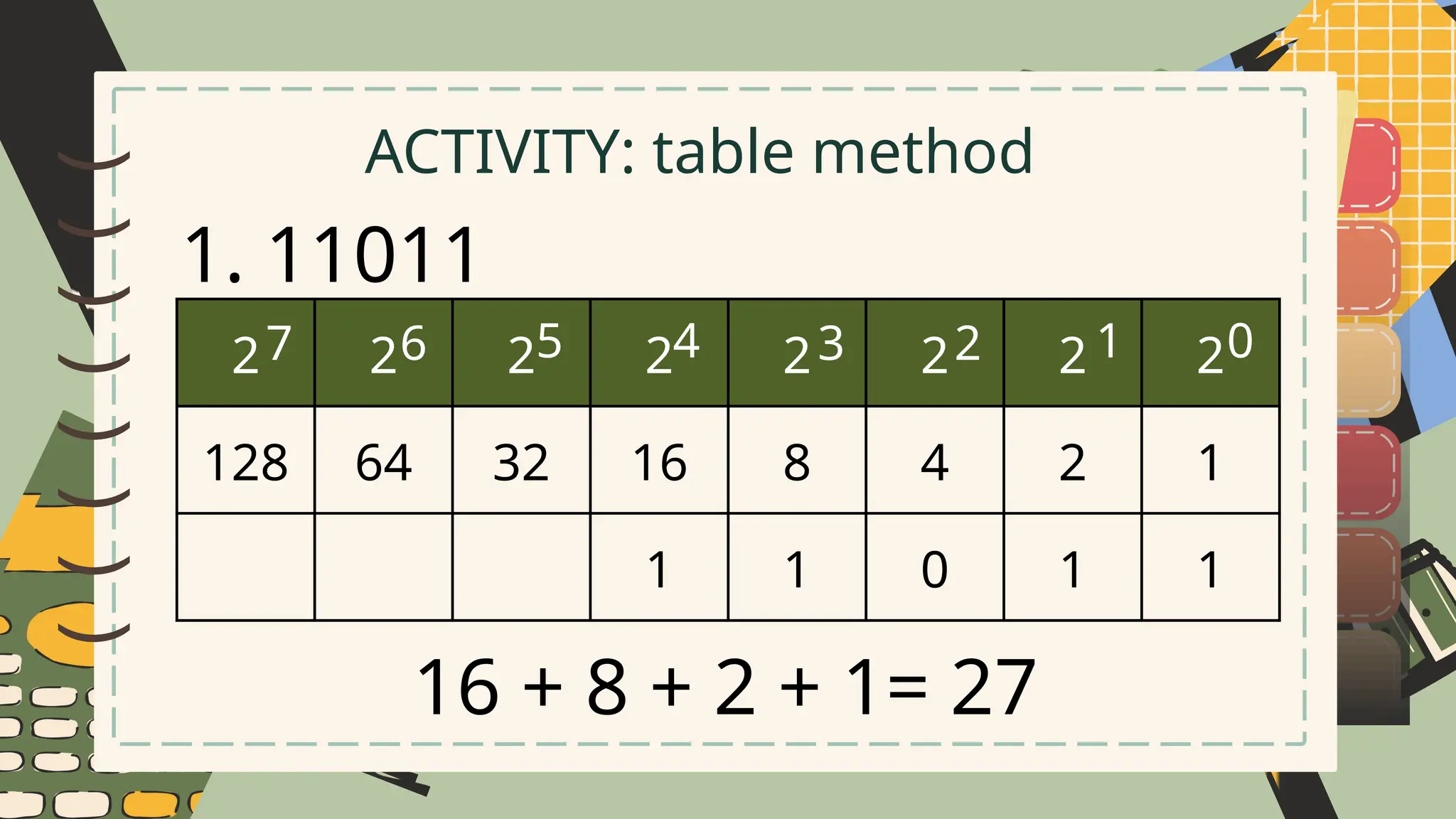 Q1W3D2 CONVERSION OF COMPUTER NUMBER SYSTEMS (BINARY TO DECIMAL).pptx | Free Download