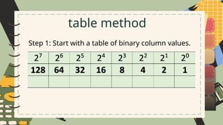 Q1W3D2 CONVERSION OF COMPUTER NUMBER SYSTEMS (BINARY TO DECIMAL).pptx