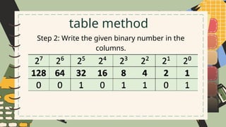 Q1W3D2 CONVERSION OF COMPUTER NUMBER SYSTEMS (BINARY TO DECIMAL).pptx