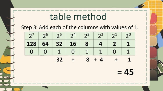 Q1W3D2 CONVERSION OF COMPUTER NUMBER SYSTEMS (BINARY TO DECIMAL).pptx | Free Download