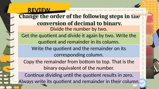 Q1W3D2 CONVERSION OF COMPUTER NUMBER SYSTEMS (BINARY TO DECIMAL).pptx