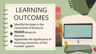 Q1W3D2 CONVERSION OF COMPUTER NUMBER SYSTEMS (BINARY TO DECIMAL).pptx