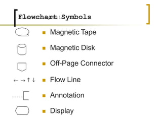 algorithm and Pseudocode | PPTX
