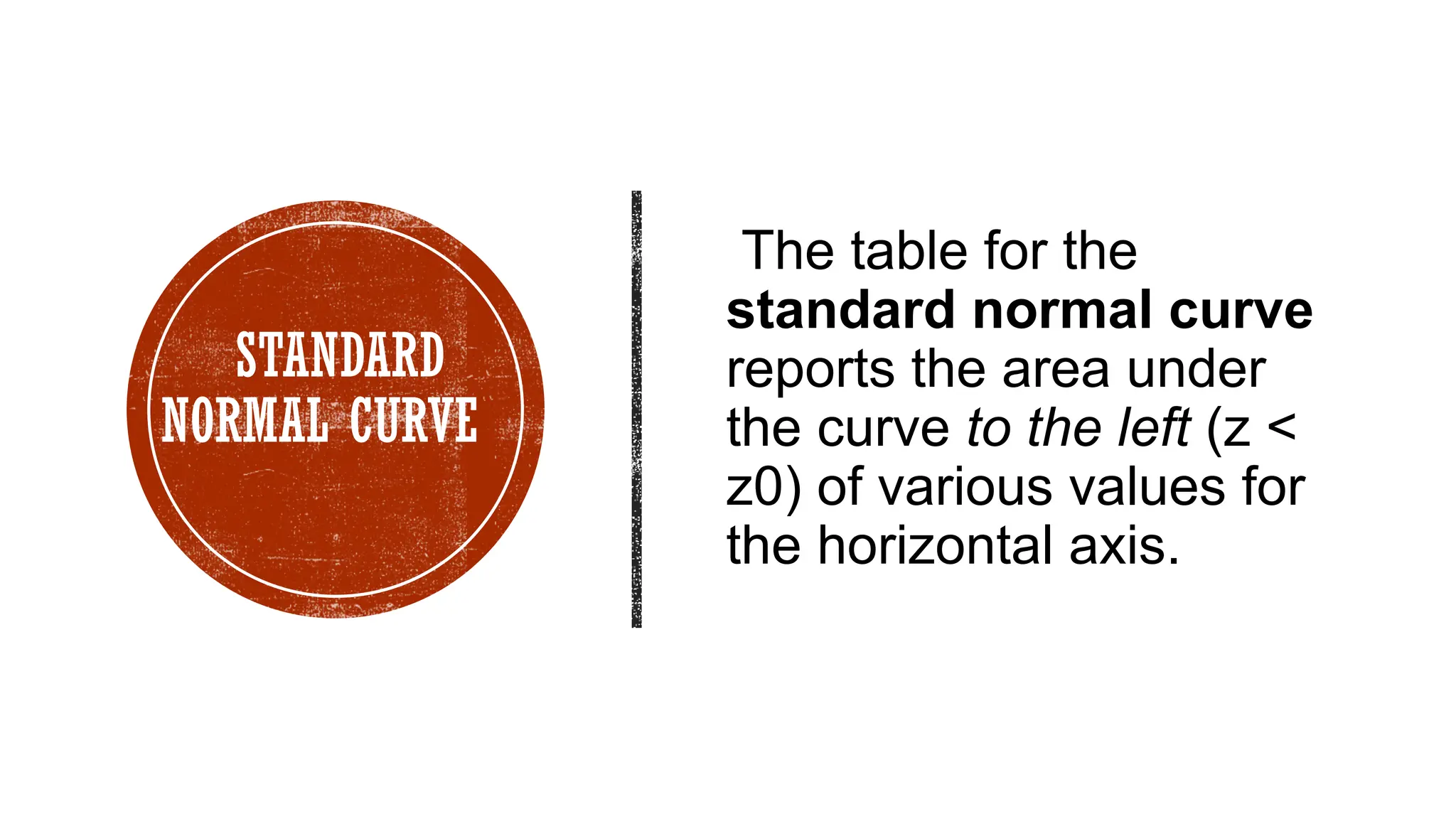Q1Week3_NORMAL DISTRIBUTION_WORKSHEET.pptx