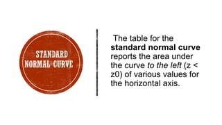 Q1Week3_NORMAL DISTRIBUTION_WORKSHEET.pptx
