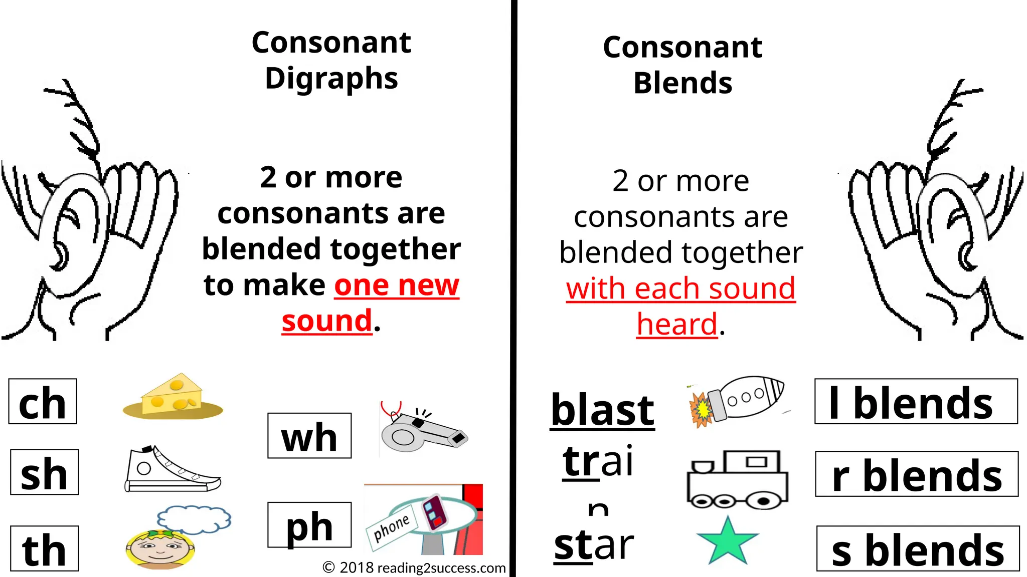 Grade 5 - Consonant Blends English Grade | PPTX