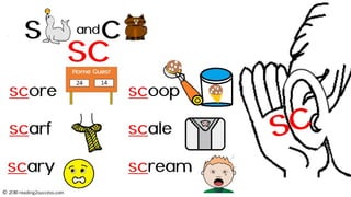 Grade 5 - Consonant Blends English Grade | PPTX