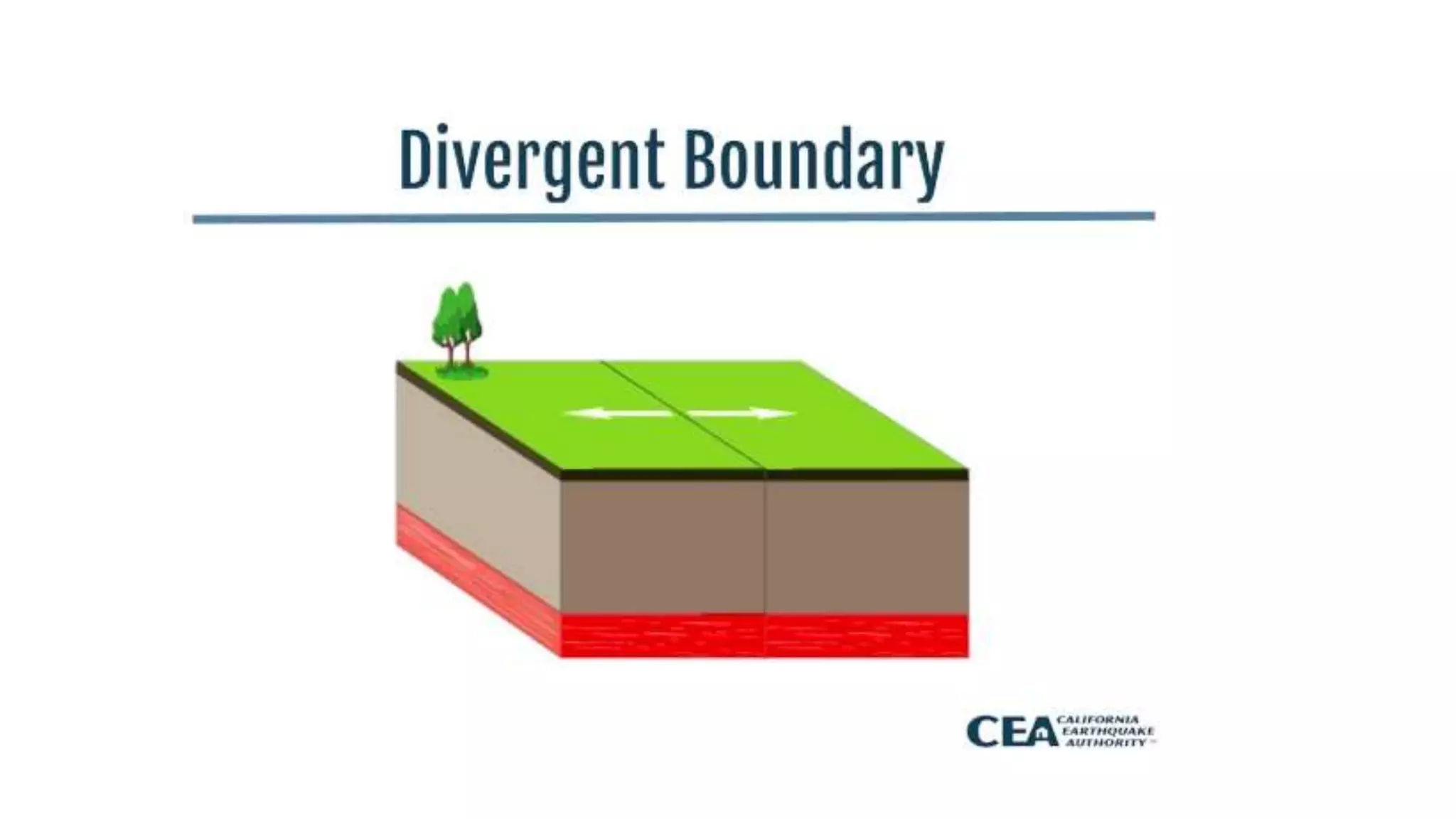 Q1 W4 TYPES OF PLATE BOUNDARIES.pptx