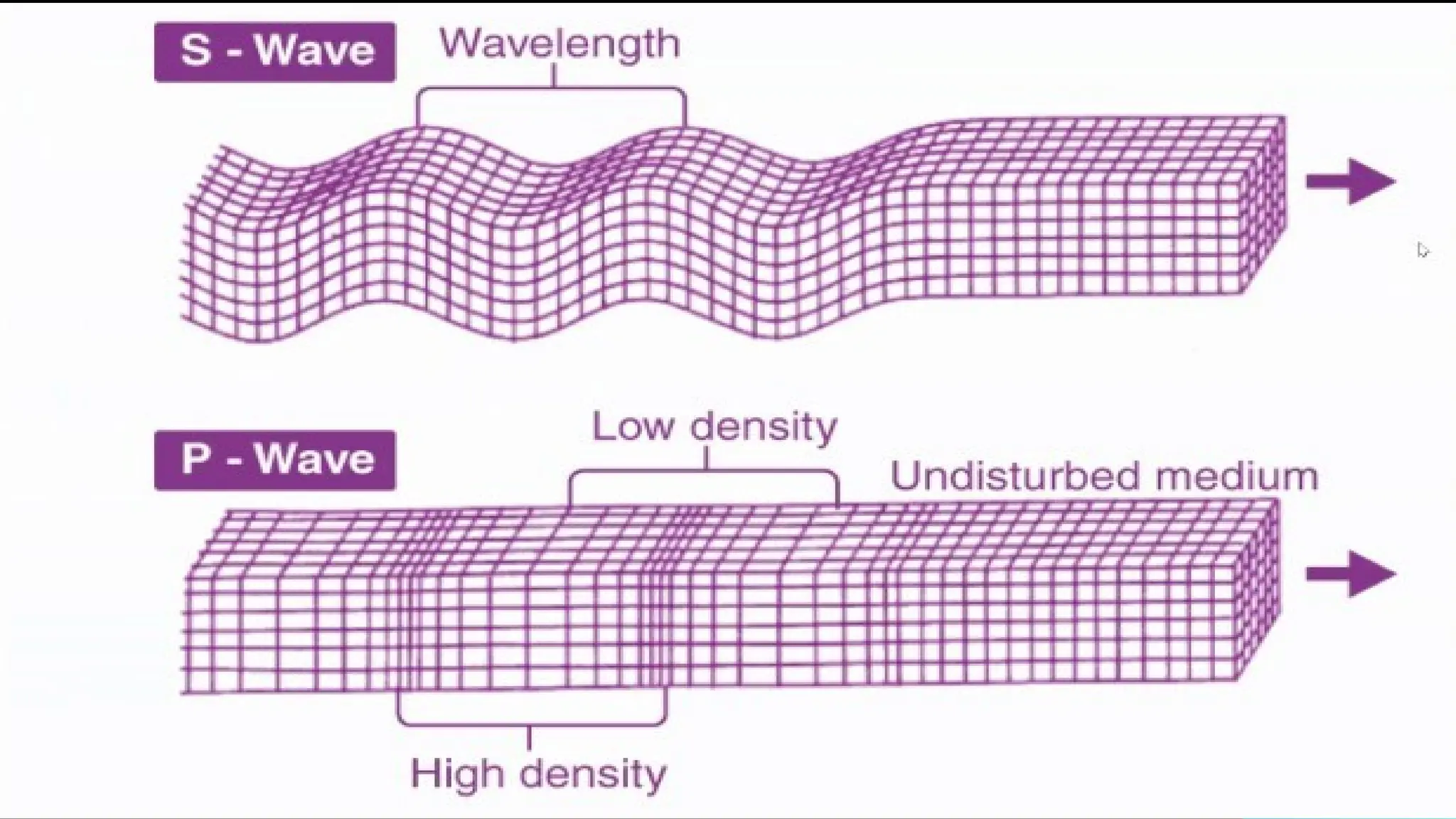 Q1W5 - SCIENCE 10 - TYPES OF PLATE BOUNDARIS.ppt