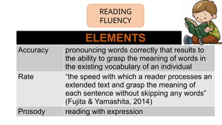 Quarter 1 Week 8 EVALUATING SPOKEN TEXT.pptx