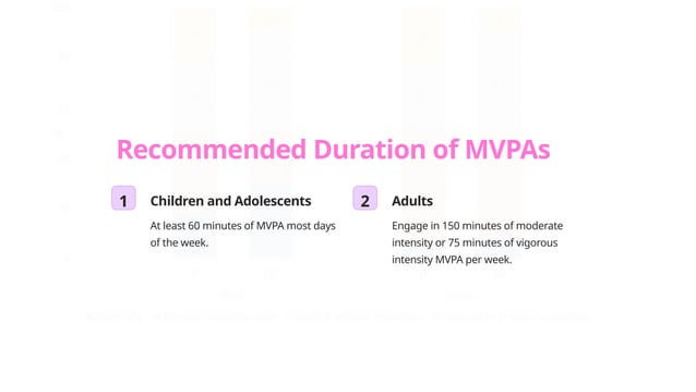 Q1 Week 1-10 Engages in moderate to vigorous.pptx | Fitness and Exercise | Healthy Living
