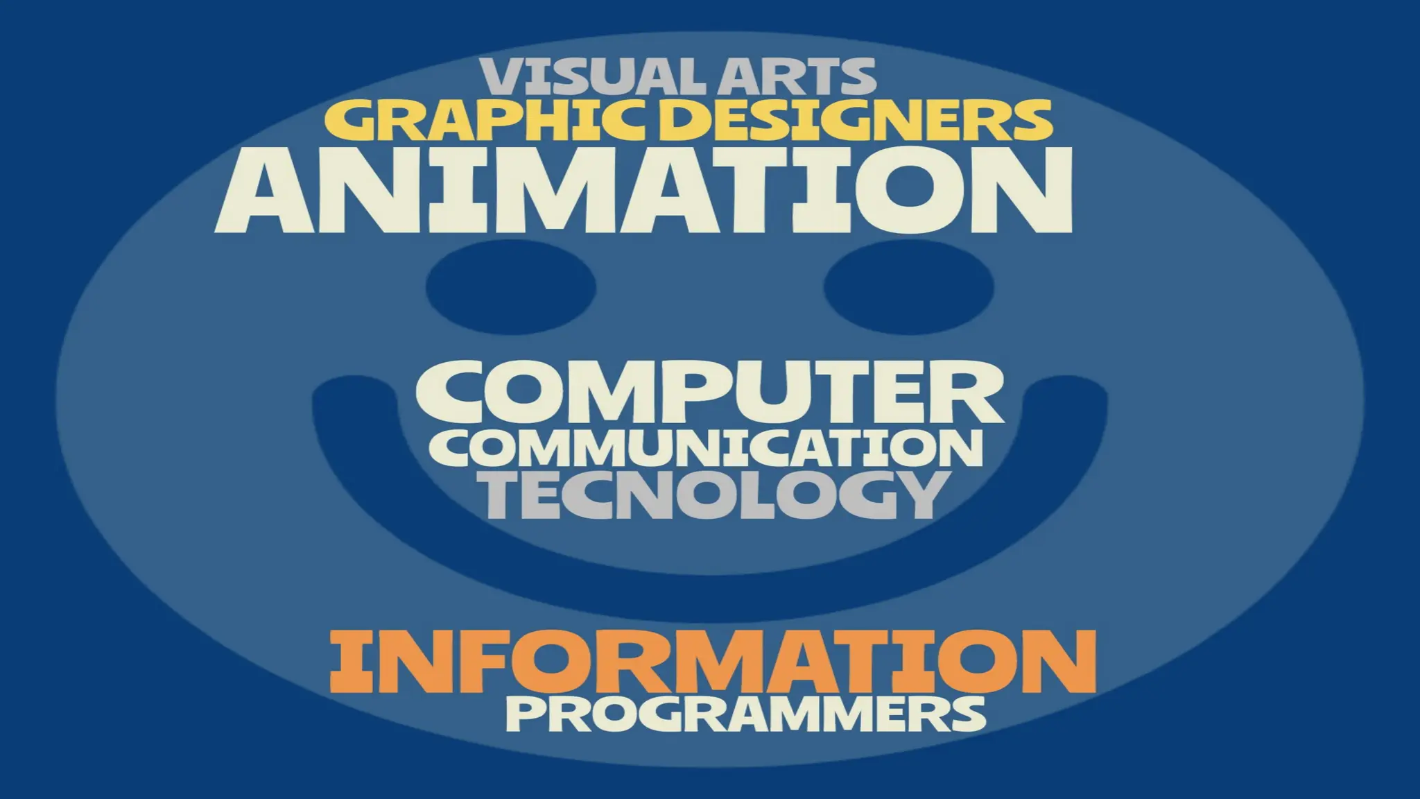 TLE 7 - SECTORS AND CAREER BUSINESS OPPORTUNITIES IN ICT | PPTX