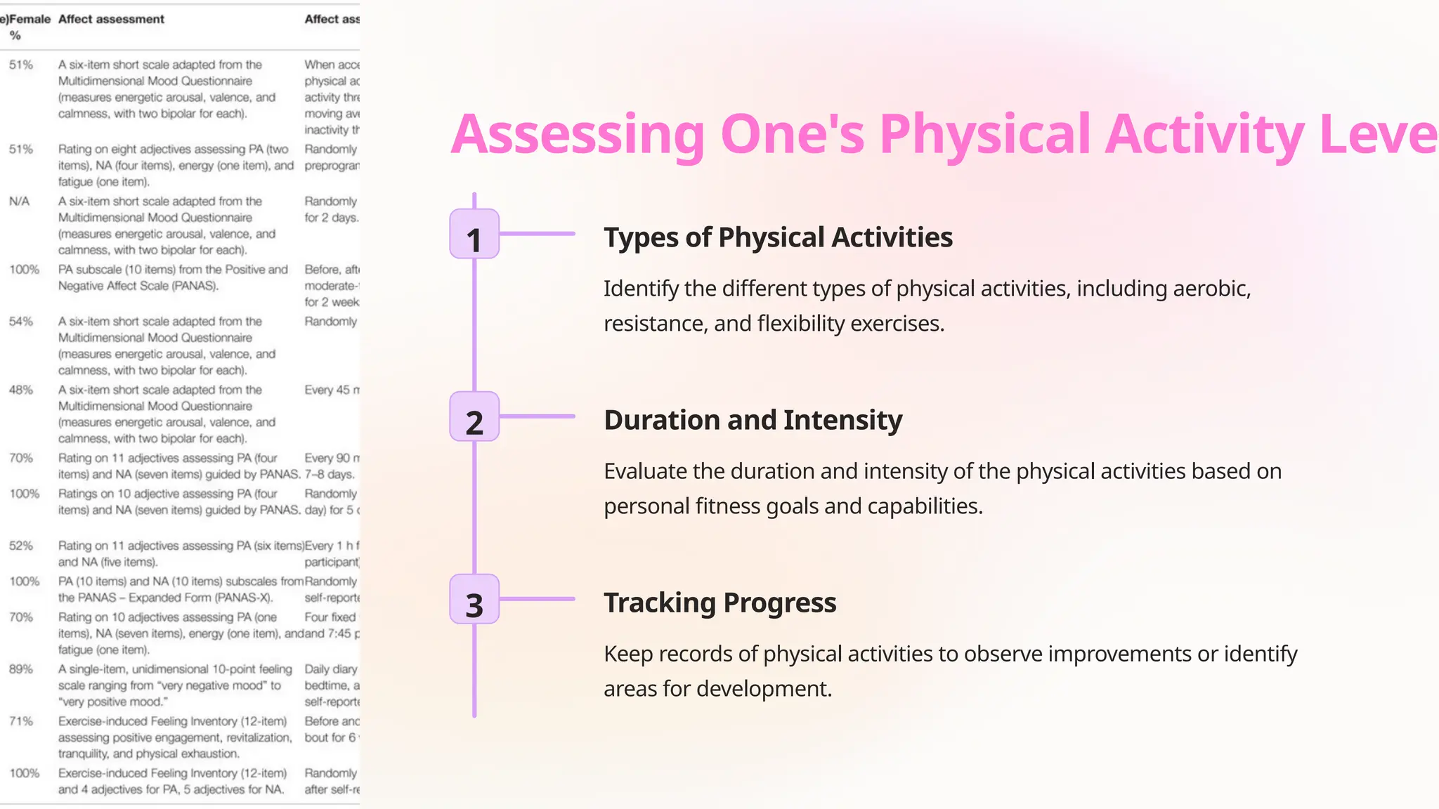 Q1 Week 1-7 Self-assesses health-related fitness.pptx