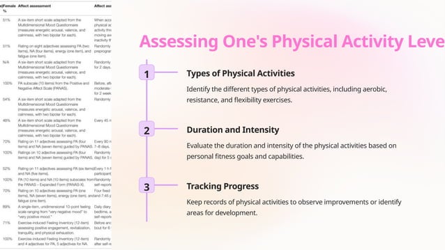 Q1 Week 1-7 Self-assesses health-related fitness.pptx