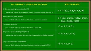 Q1 Week 1 Lesson -Concepts of Sets and Operation on Sets.pptx | Science