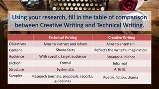 Q1_WEEK 1_LESSON 1-CREATIVE WRITING_23-24.pptx