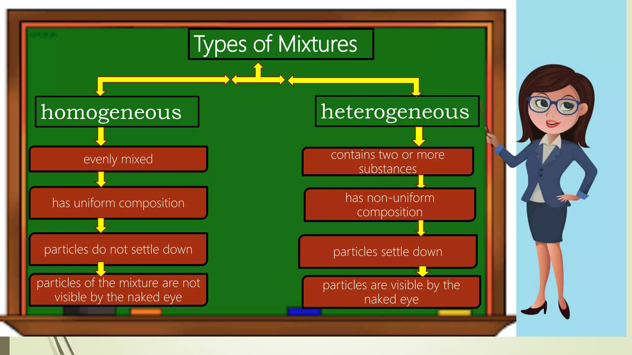 Q1 WEEK 2-3 SCIENCE.pptx