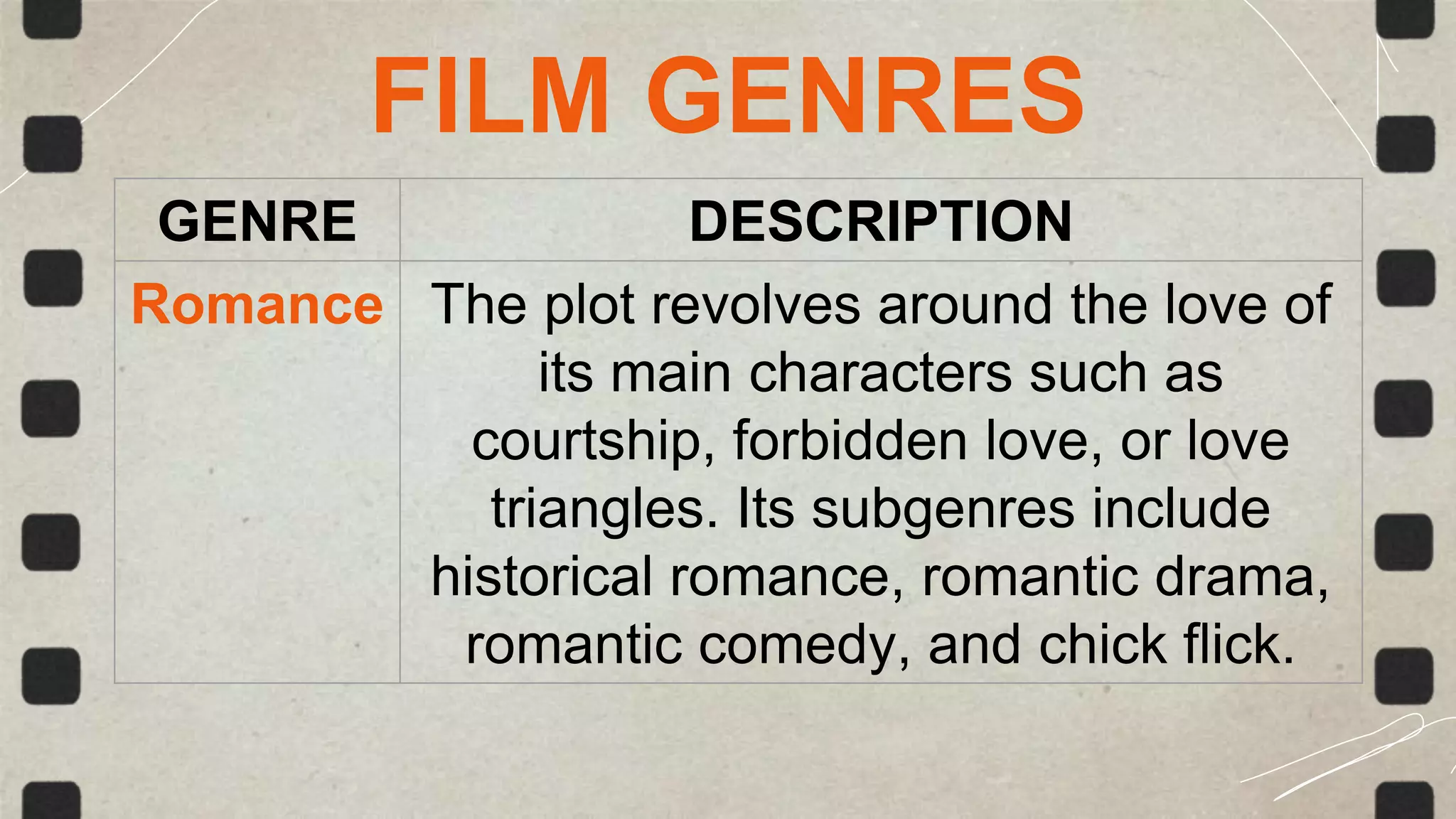 Film Genres.pptx | Science Fiction | Genres