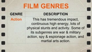 Film Genres.pptx
