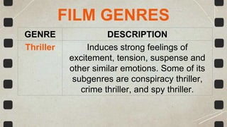 Film Genres.pptx