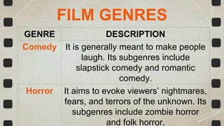Film Genres.pptx | Science Fiction | Genres