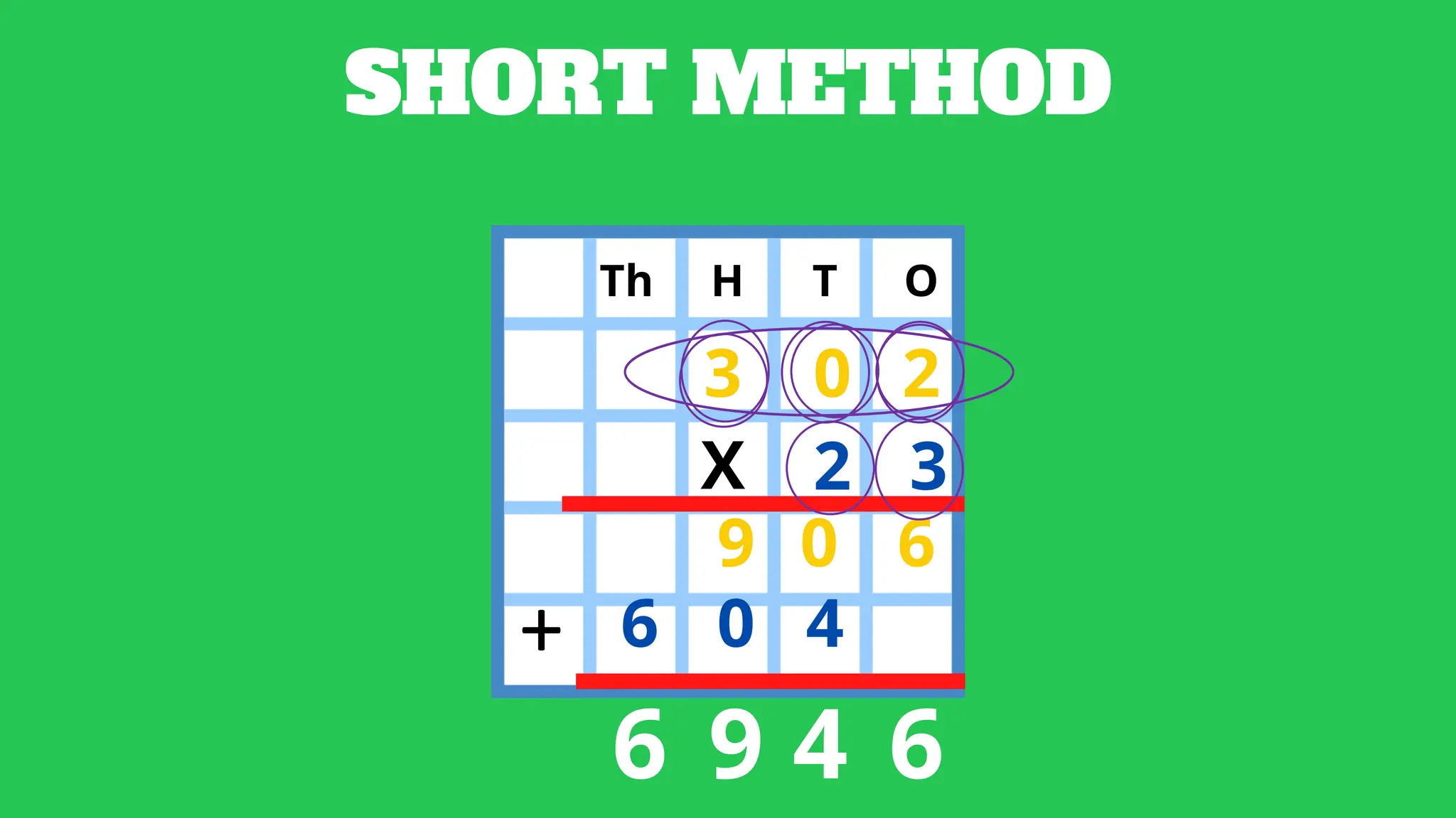 Q1 MATH 4 WEEK 3 DAY 1-MULTIPLICATION.pptx