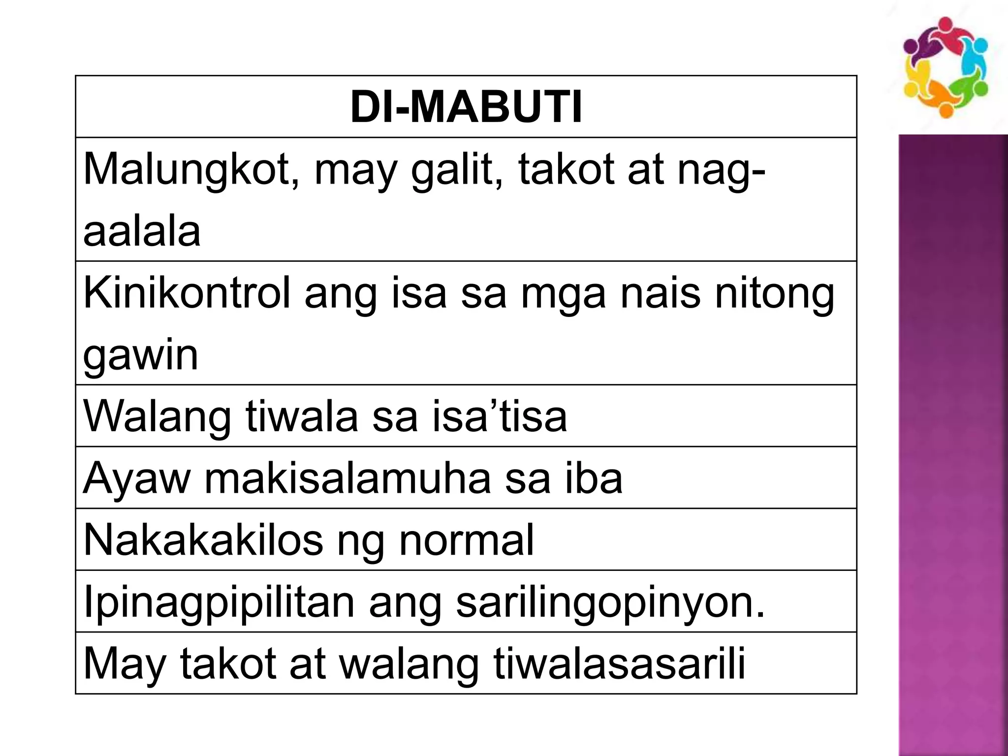 Q1 WEEK 4 HEALTH PALATANDAAN NG MABUTI AT DI MABUTING PAKIKISALAMUHA.pptx