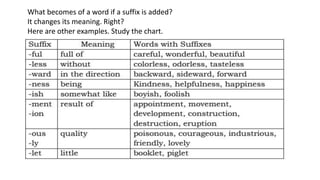 Q1 Week 5 Suffixes.pptx