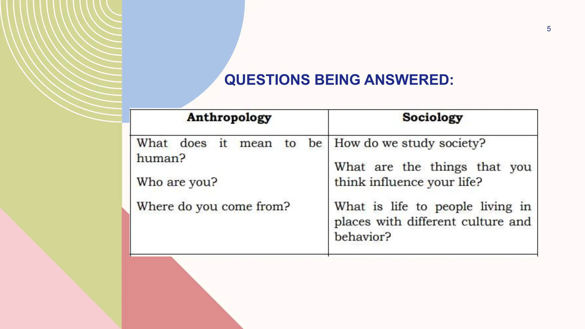 Q1_Understanding Culture Society and Politics_WK1.pptx