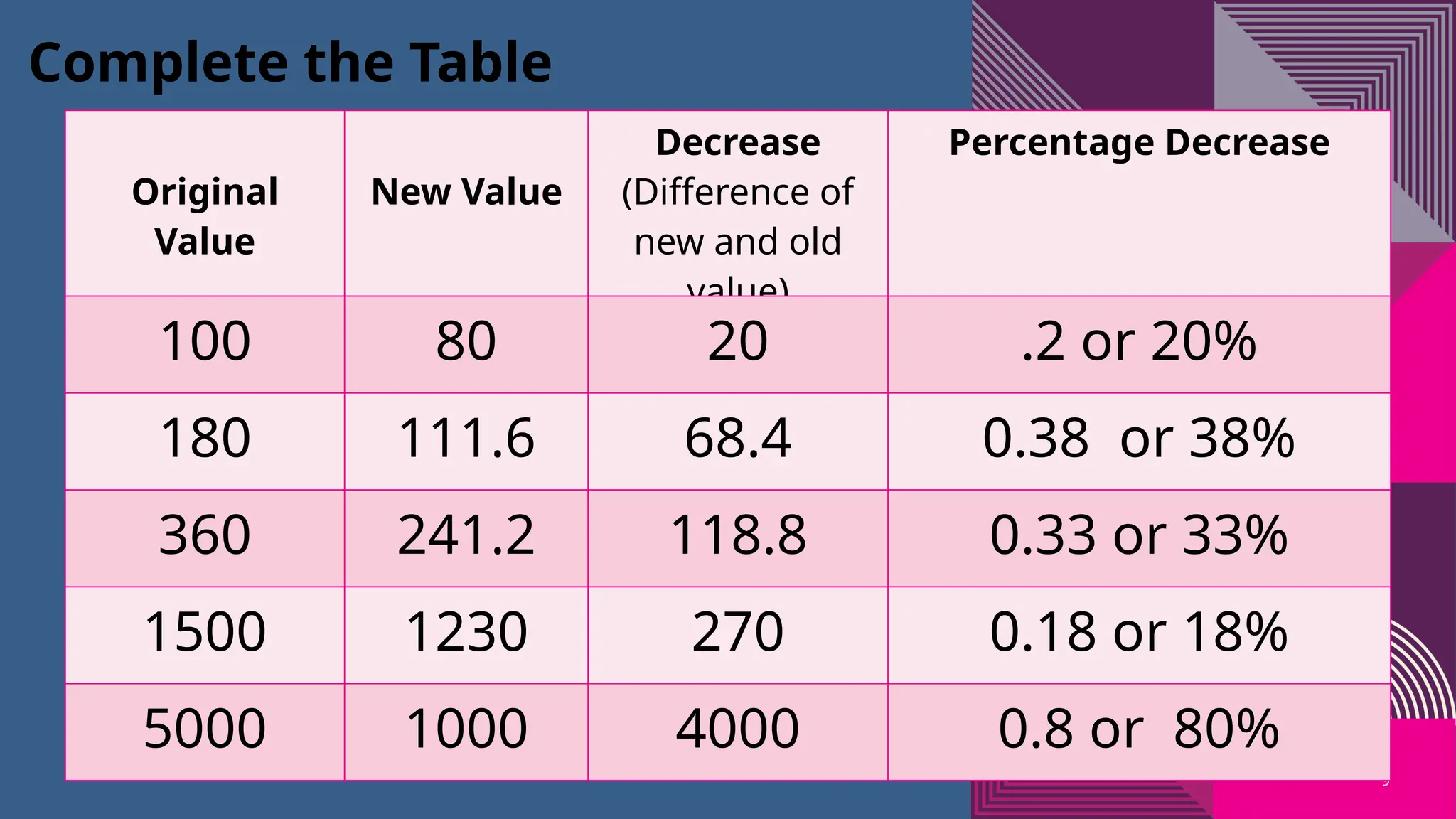 Q1 percentage increase and decrease.pptx