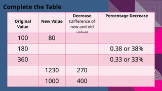 Q1 percentage increase and decrease.pptx