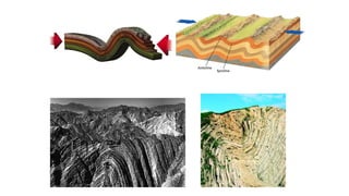 Quarter1_WeeK5_Lec6_Faults and Folds.ppt