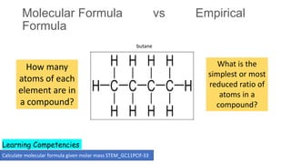 Q1_WK5_L7_Molecular and Empirical Formula.pptx | Chemistry | Science