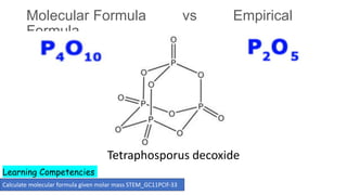 Q1_WK5_L7_Molecular and Empirical Formula.pptx | Chemistry | Science