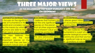 Q1 WK 6 PHILO - 1.1 - Environmental Philosophy | PPTX