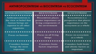 Q1 WK 6 PHILO - 1.1 - Environmental Philosophy | PPT