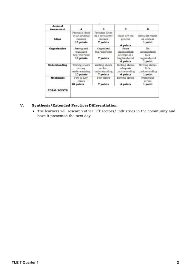 MATATAG CURR _Q1_WS_TLE 7_Lesson 1_Week 1.pdf | Homework and Study ...