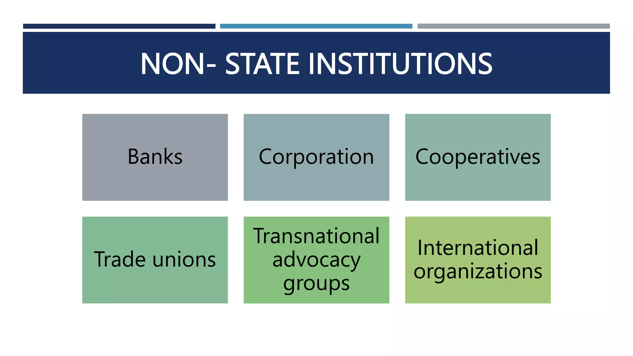 Q2- 1. NON- STATE INSTITUTIONS.pptx