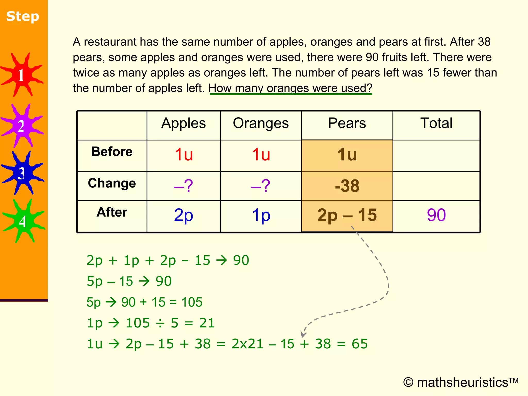 Unit Transfer Method | PPT